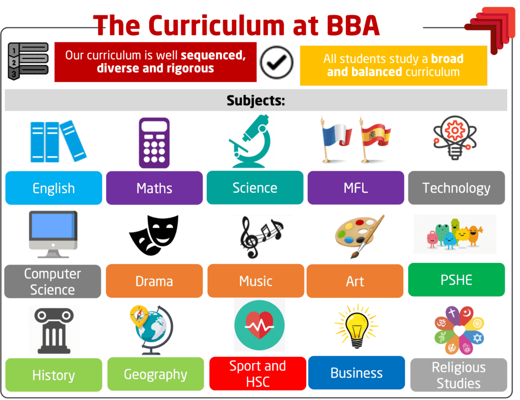 Curriculum Overview Bristol Brunel Academy Curriculum Overview Bristol Brunel Academy